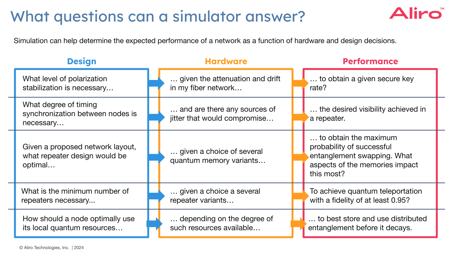 A Guide To Simulating Entanglement Based Quantum Networks